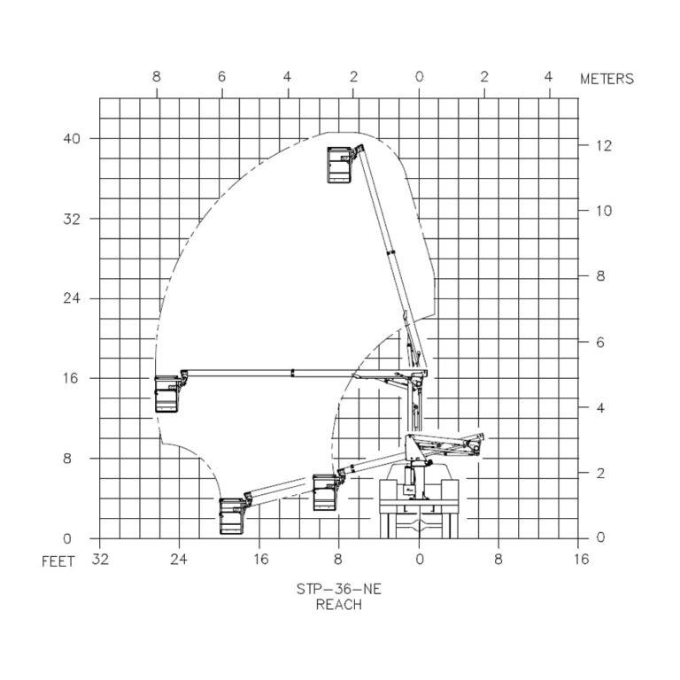 STP Versalift Bucket Truck | Utility Truck Equipment
